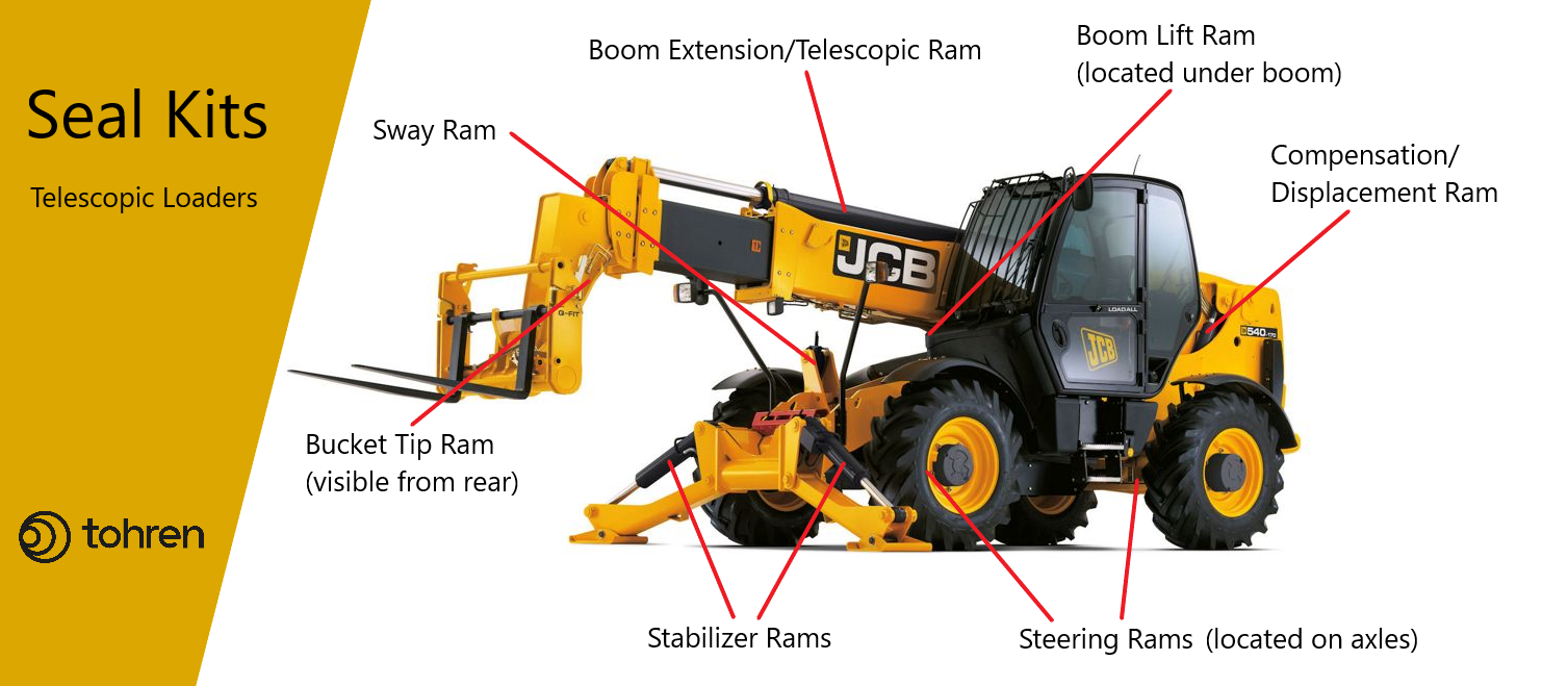 JCB 525-58 Telehandler Hydraulic Seal Kits